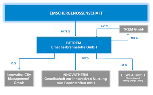 BETREM GmbH | BETREM
